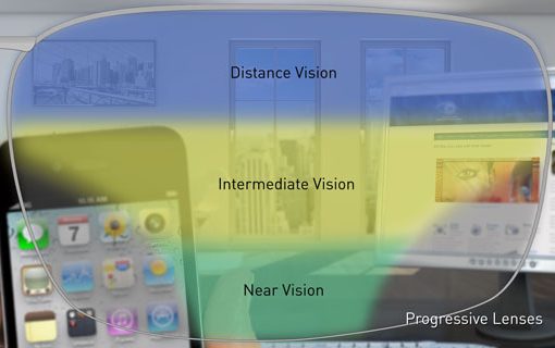 Progressive Lenses - Mary Washington Eye Care Center